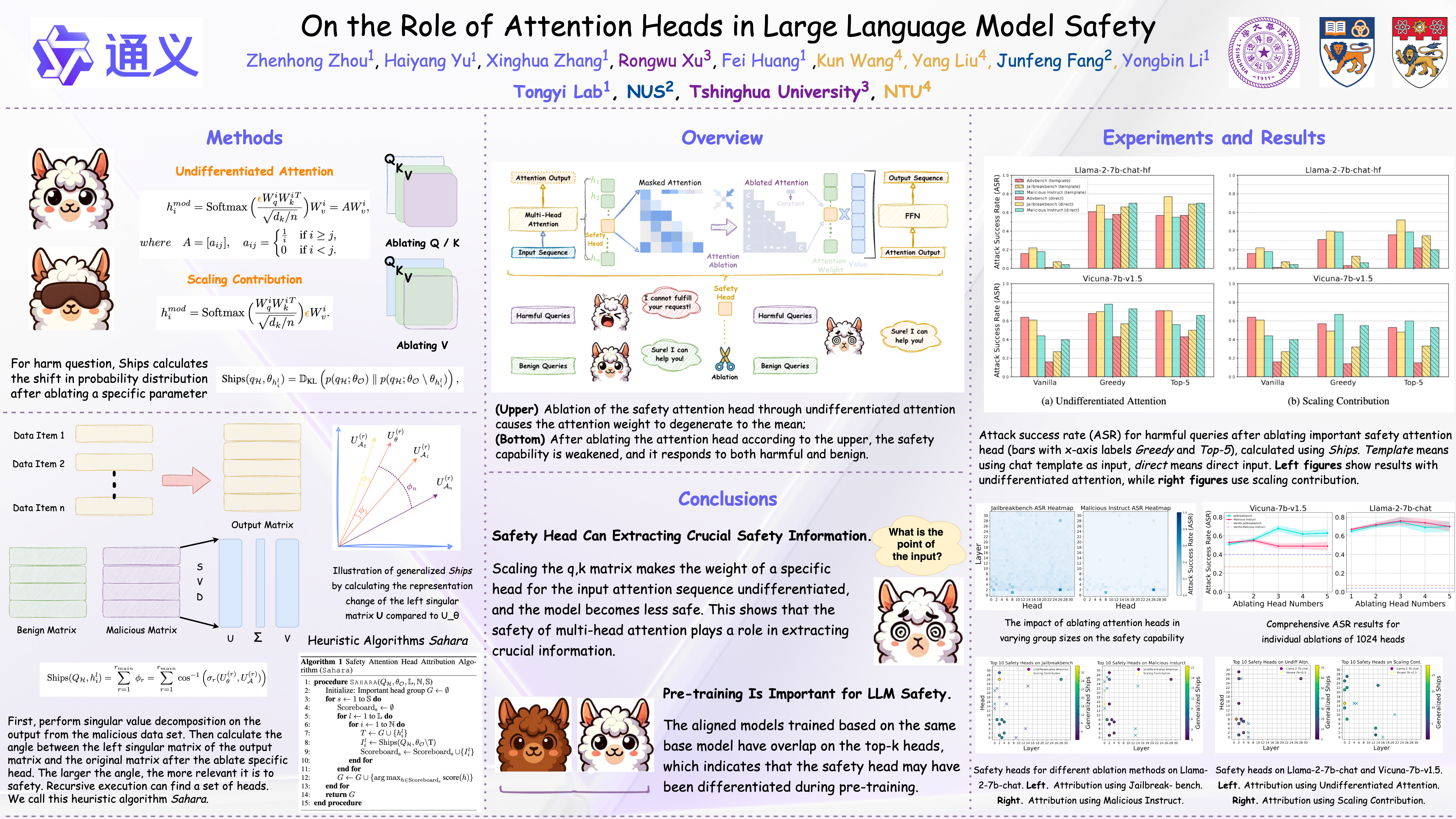 ICLR Poster On the Role of Attention Heads in Large Language Model Safety